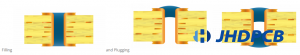 What Types Of Holes Are There In The Pcb Manufacturing Process? - Jhdpcb