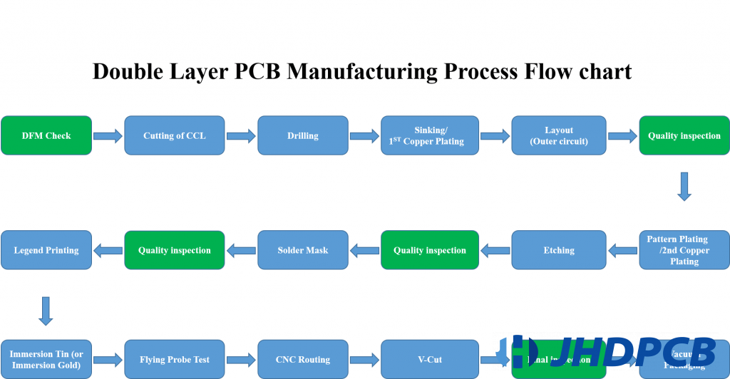 Single & Double Layer PCB - Jhdpcb