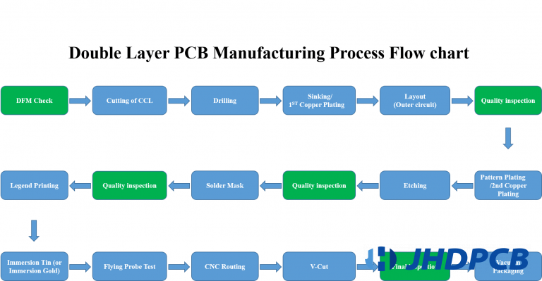 Single & Double Layer PCB - Jhdpcb