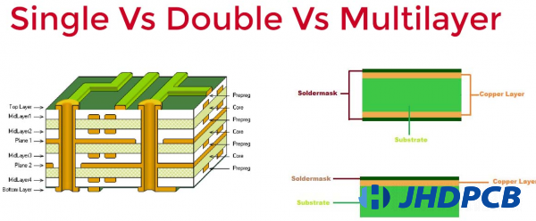 Single & Double Layer PCB - Jhdpcb