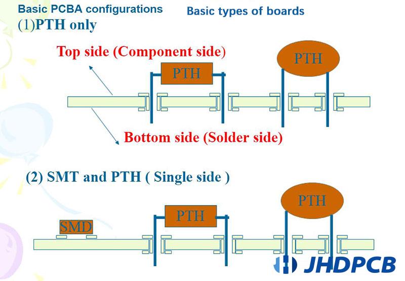PCB Assembly Factory Quick Proofing PCBA - Jhdpcb