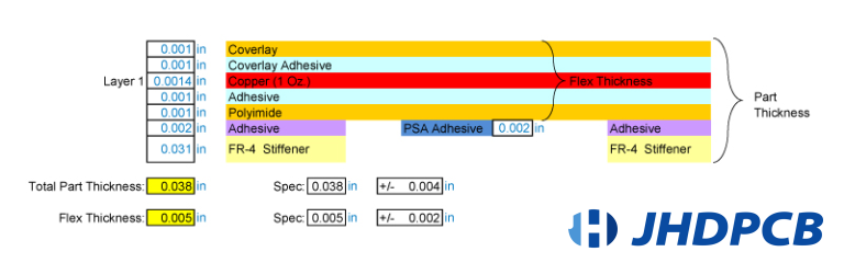 FPC Stackup: An In-depth Look At Stackup Configurations - Jhdpcb