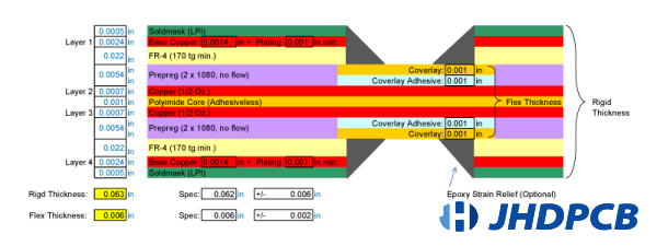 FPC Stackup: An In-depth Look At Stackup Configurations - Jhdpcb
