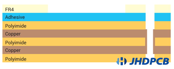 FPC Stackup: An In-depth Look At Stackup Configurations - Jhdpcb