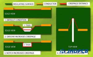 Trace Spacing: A Guide For PCB Design - Jhdpcb