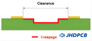 Trace Spacing: A Guide For PCB Design - Jhdpcb