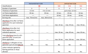 FR4 Laminate With UL94 V-0 And UL94 HB - Jhdpcb