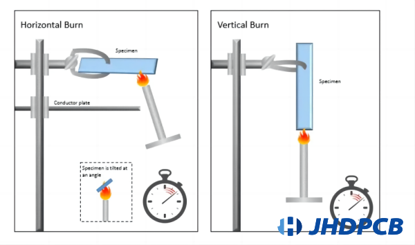 FR4 Laminate With UL94 V-0 And UL94 HB - Jhdpcb