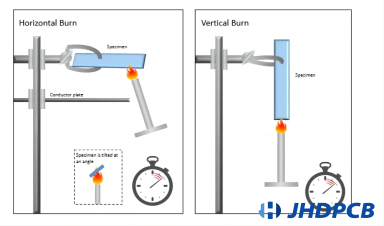 FR4 Laminate With UL94 V-0 And UL94 HB - Jhdpcb