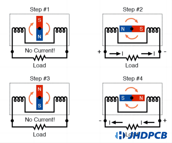 Measurement And Characteristics Of AC Voltage On PCB - Jhdpcb