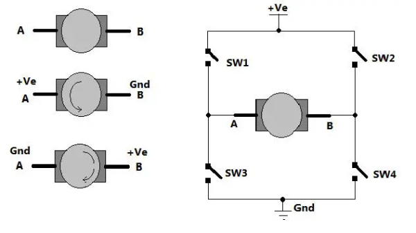 Motor Driver Fundamentals: Your Guide To Efficient Motor Control - Jhdpcb