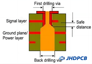 Controlled Depth Drilling In PCB Manufacturing: Back Drilling - Jhdpcb