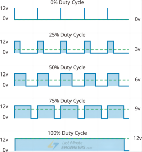 Motor Driver Fundamentals: Your Guide To Efficient Motor Control - Jhdpcb