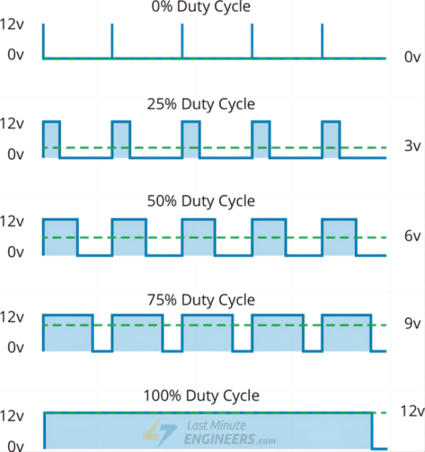 Motor Driver Fundamentals: Your Guide To Efficient Motor Control - Jhdpcb