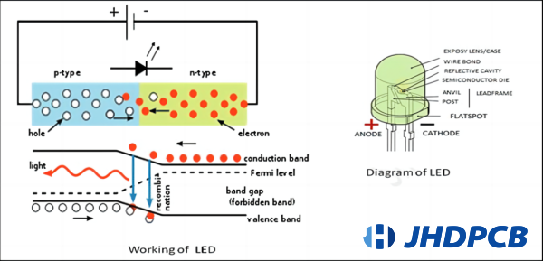 The Role And Features Of LED Light Engine - Jhdpcb