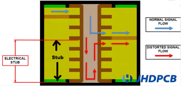 Controlled Depth Drilling In PCB Manufacturing: Back Drilling - Jhdpcb