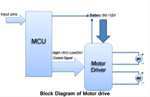 Motor Driver Fundamentals: Your Guide To Efficient Motor Control - Jhdpcb