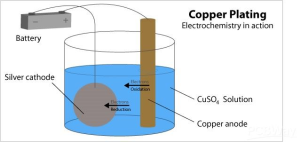 PCB Manufacturing Technique Of Copper Thieving - Jhdpcb