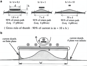 PCB Manufacturing Technique Of Copper Thieving - Jhdpcb
