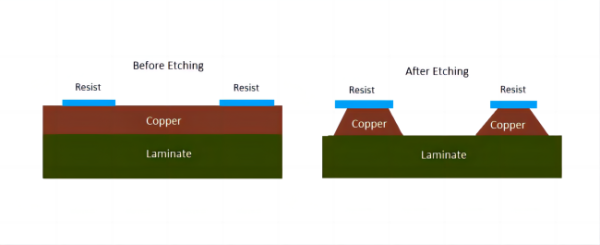 PCB Manufacturing Technique Of Copper Thieving - Jhdpcb